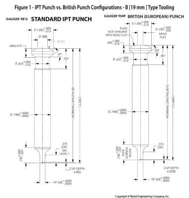 Standard TSM head versus doomed TSM head | Natoli Blog