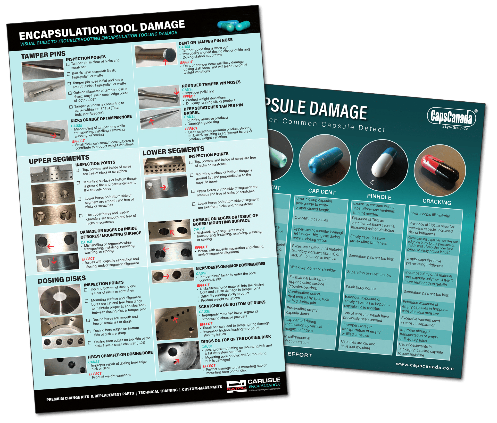 Get 5% OFF Encapsulation Change Kits & Replacement Parts | Natoli ...