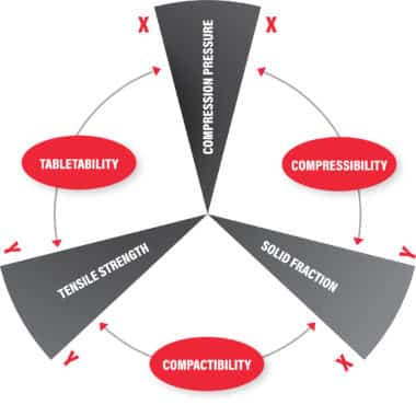 Intro to USP - What it is and Why You Should Use it | Natoli Engineering